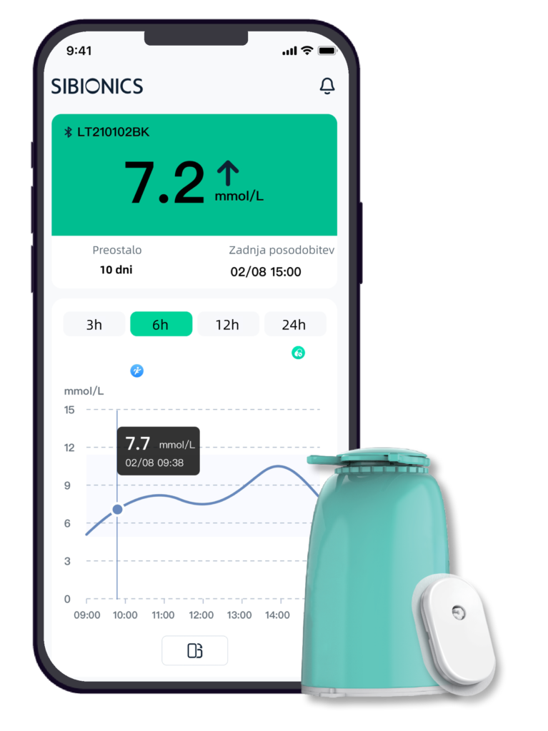 Evalvacija: Sibionics GS1 sistem za neprekinjeno merjenje glukoze ...